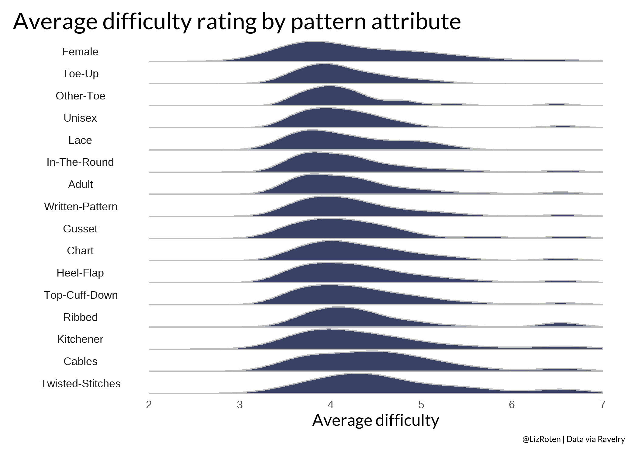 Finding the perfect sock pattern with {ravelRy} | Liz Roten